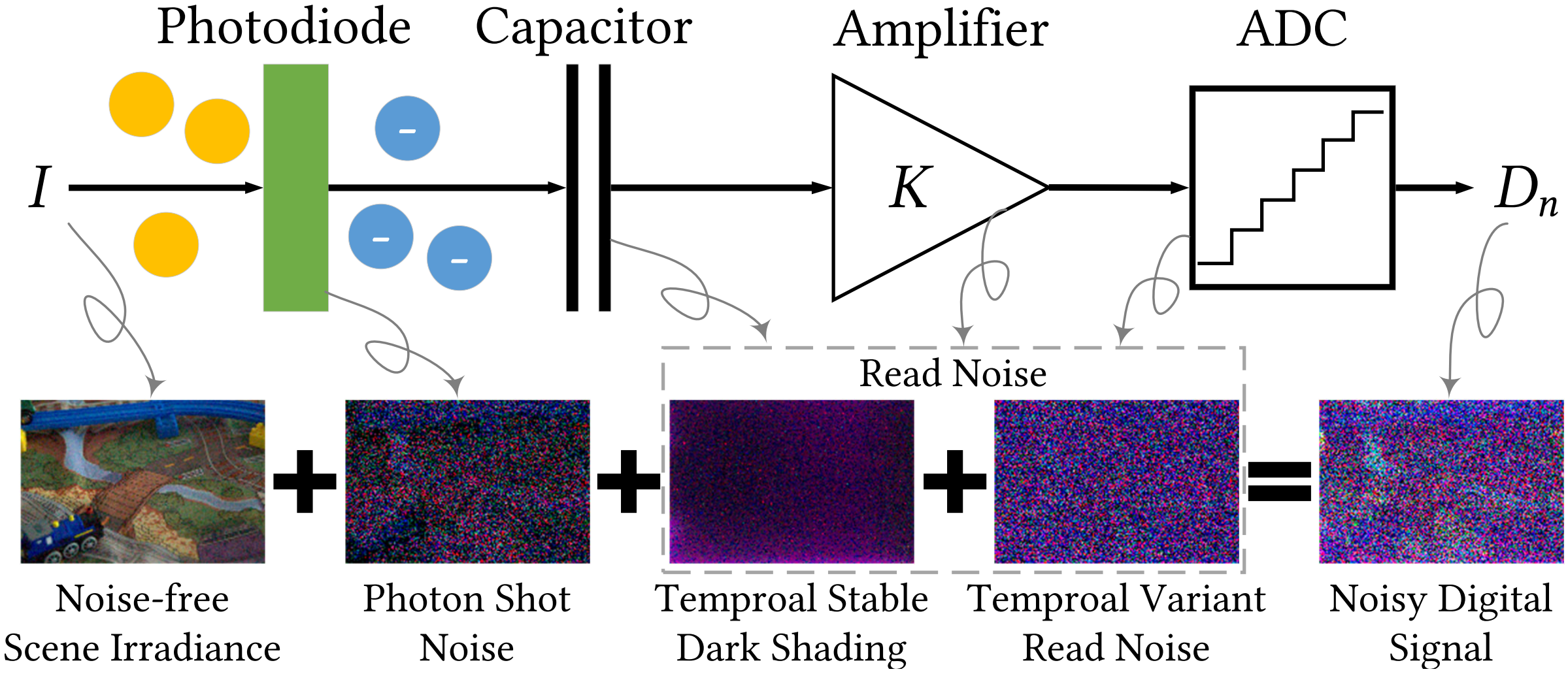 Learnability Enhancement for Low-light Raw Denoising: A Data Perspective